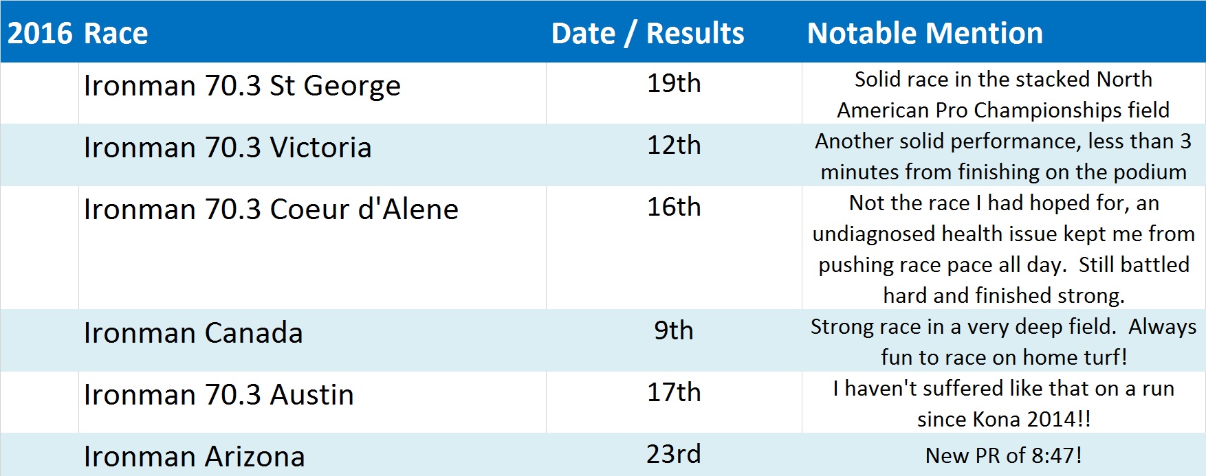Race Schedule & Results | Dylan Gleeson - Triathlete